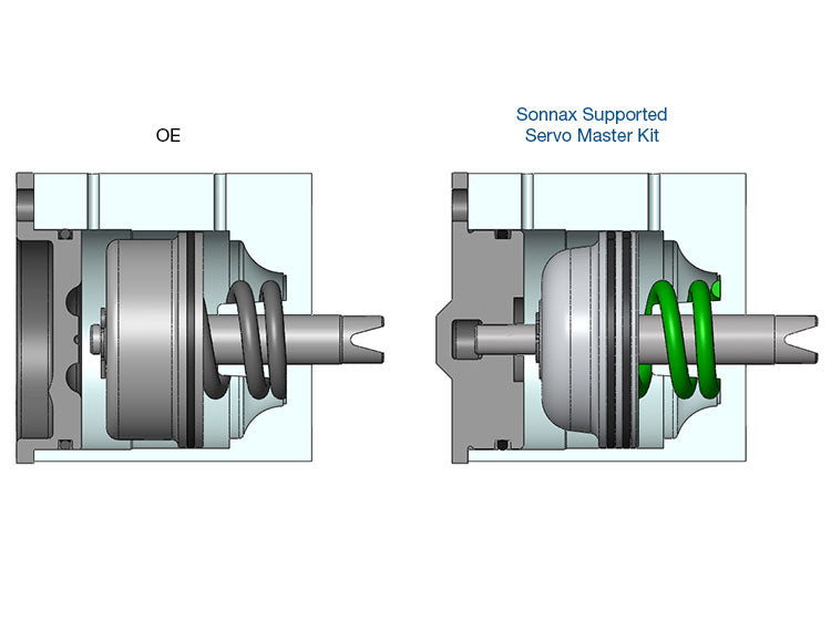 SON-28821-20K – Sonnax Powerglide Supported Pin Servo System Master Ki ...