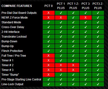 KRPE-PCT1-ZP_GMG – K&R Performance Pro Cube Plus with One (four stage ...