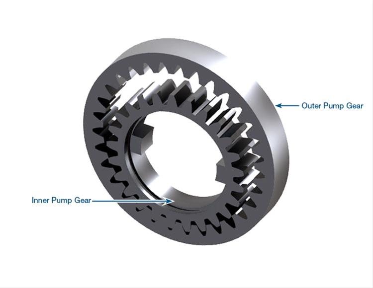 SON-28201 – Sonnax Aftermarket Stock Replacement Powerglide Front Pump ...